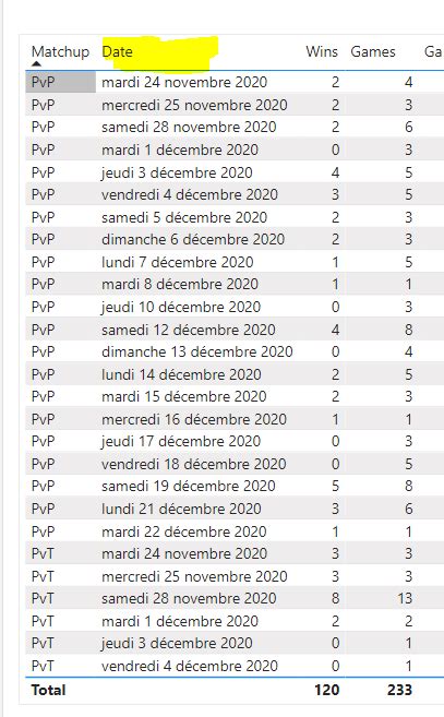 Moving Average On The Last N Days Available In The Data Set Rpowerbi