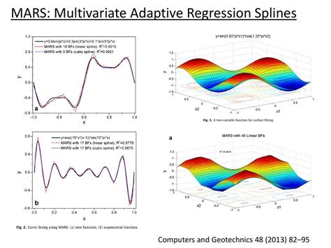 basis expansions and generalized additive models 2 ppt download