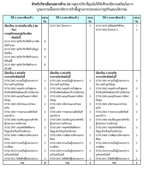 Comsci Plan