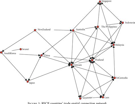 Figure 1 From Spatial Correlation Network And Driving Factors Of Trade Between China And Recp