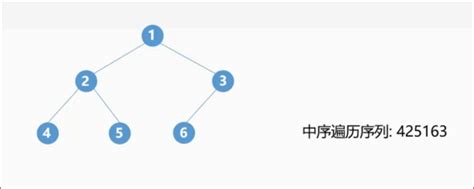 线索二叉树 厸清扬 博客园