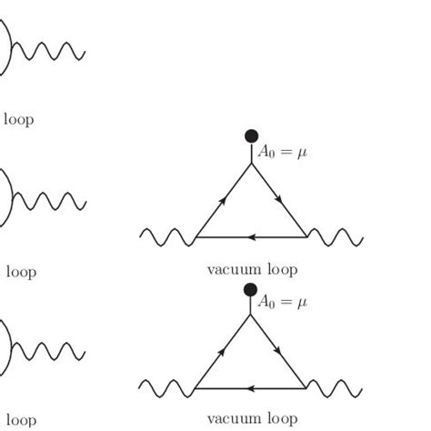 1 Contributions To The Kubo Formula For The Chiral Magnetic Download Scientific Diagram