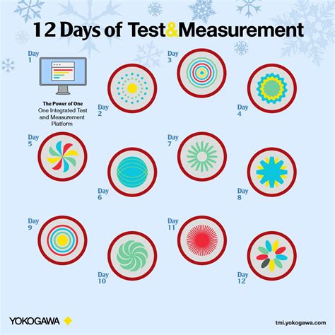 Yokogawa Testandmeasurement On Linkedin Testandmeasurement Yokogawa Engineering