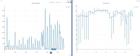 Loss And Accuracy Are Weird Vision PyTorch Forums