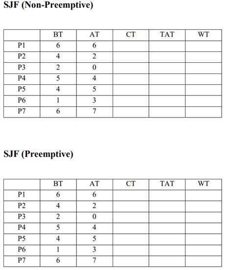 solved draw gantt chart for all algorithms and explain