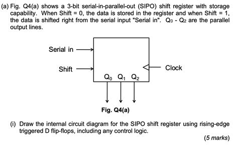 Solved A Fig Q4a Shows A 3 Bit Serial In Parallel Out