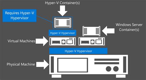 Windows Server 2016 Introduzione Ai Container WindowServer It