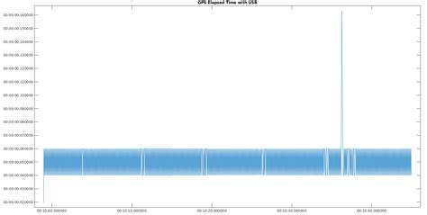 mavlink gps input message latency mavlink ardupilot discourse