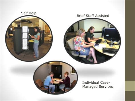 Ppt Connecting Career Theory With Practice A Cognitive Information Processing Approach