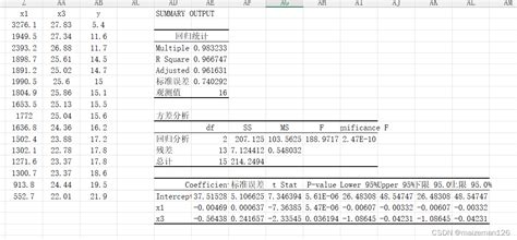 Excel统计分析——多元线性回归excel多元回归分析怎么做 Csdn博客