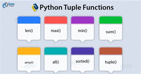 what is python tuple creating functions methods operations dataflair