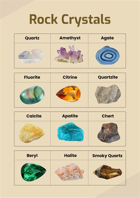 Printable Rock Identification Chart Br