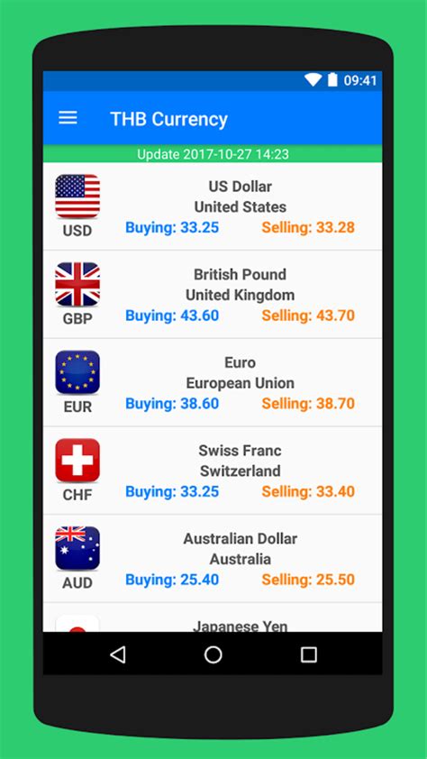 อัตราแลกเปลี่ยน เงินตราต่างประเทศ Thb Currency Apk For Android Download