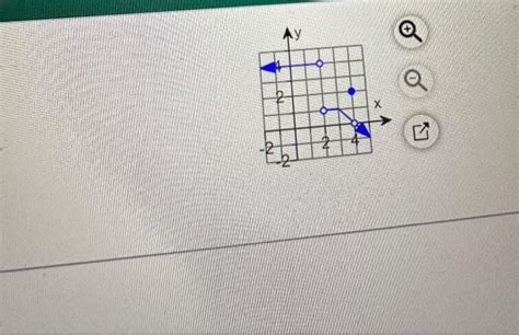 solved select the correct choice belh a limx→2−f x type