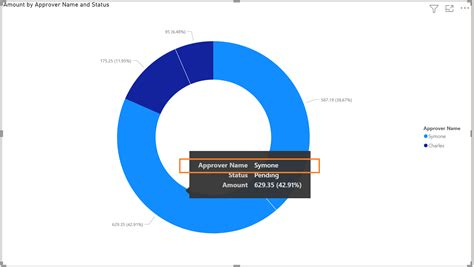power platform x sharepoint approval requests part iii power bi