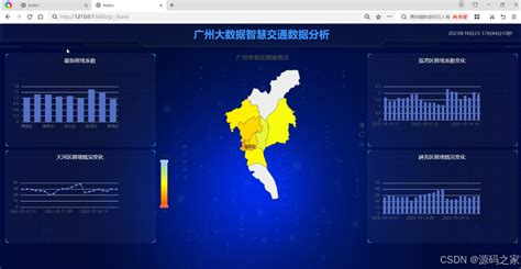 大数据智慧交通数据分析系统 交通大数据 Python 时间序列预测算法 爬虫 出行速度预测 拥堵预测 大数据大数据用户出行预测 Csdn博客
