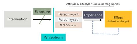 4 Pedestrian Segmentation Download Scientific Diagram