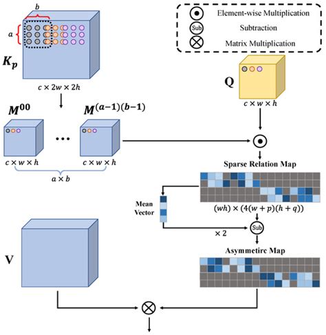 Tph Yolov5 Boosting Object Detection On Drone Captured Scenarios With Cross Layer Asymmetric