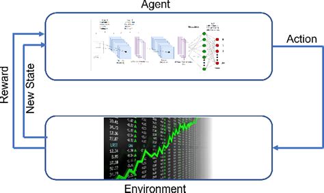 Figure 1 From Cnn Drl With Shuffled Features In Finance Semantic Scholar