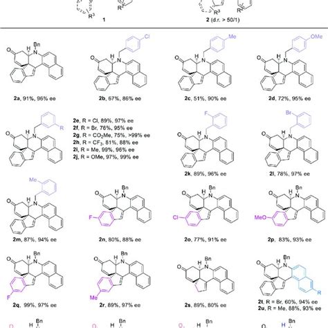 Synthesis Of Chiral Fused Polycyclic Enones 2 Reaction Conditions 1 Download Scientific