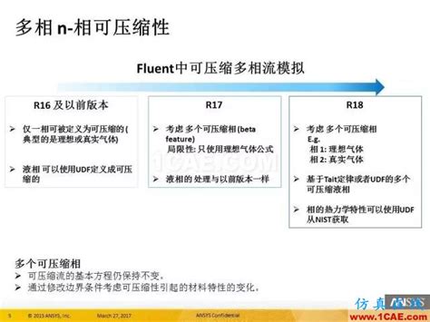 Ansys 180新功能 官方ppt详解fluent多相流fluent培训、fluent流体培训、fluent软件培训、fluent技术教程、fluent在线视频教程、fluent资料