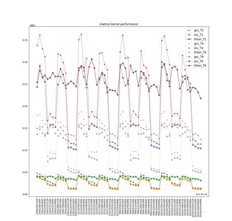 Triton Kernel Performance On Risc V Cpu Triton 1nfinite