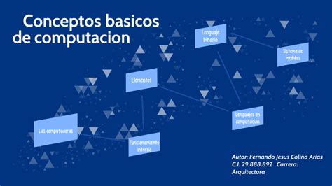 Conceptos Básicos De Informática By Fernando Colina On Prezi