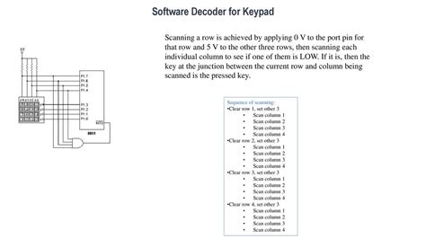 Keypad Source Under Under Ppt Download