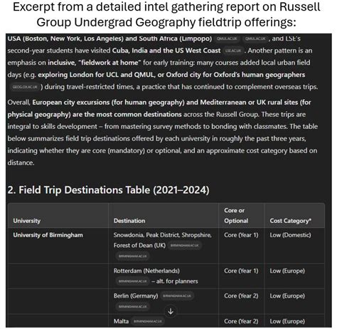 Having Used The New Open Ai Deep Research With O3 Tool A Bunch Of Times… Lee Mager Phd