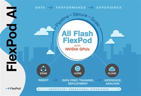 Your Biggest Questions About FlexPod AI Answered NetApp Blog