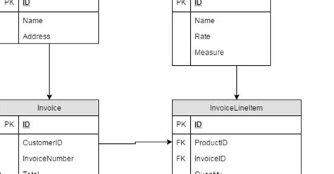 Master Data Management Simple Web Api And Entity Framwork Project For