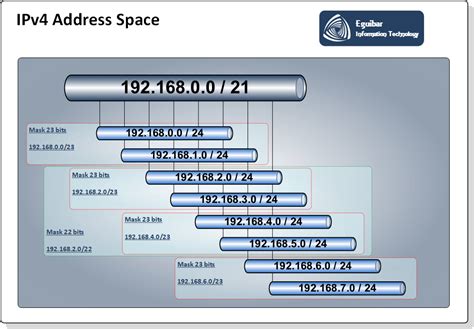 TCP IP Eguibar IT