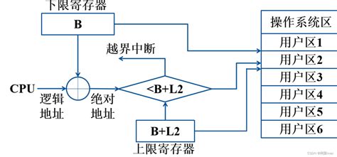 操作系统教材第6版——个人笔记5 操作系统第6版 csdn博客