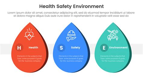 Hse 프레임워크 인포그래픽 슬라이드 프레젠테이션을 위한 물방울 모양의 수평 방향이 있는 3점 스테이지 템플릿 건강관리와 의술에 대한 스톡 벡터 아트 및 기타 이미지