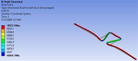 Negative Values In Stress Results — Ansys Learning Forum