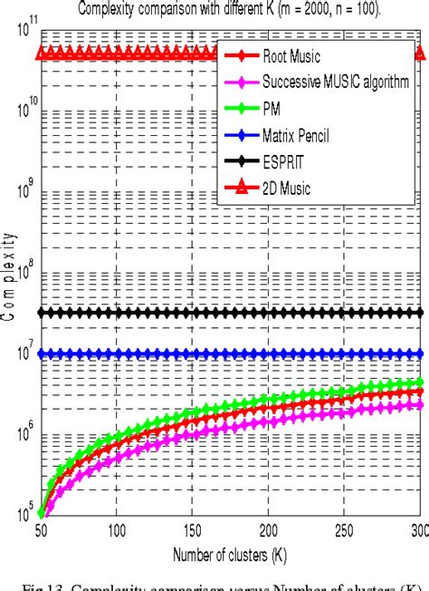 figure 1 from toa and doa joint estimation using successive music