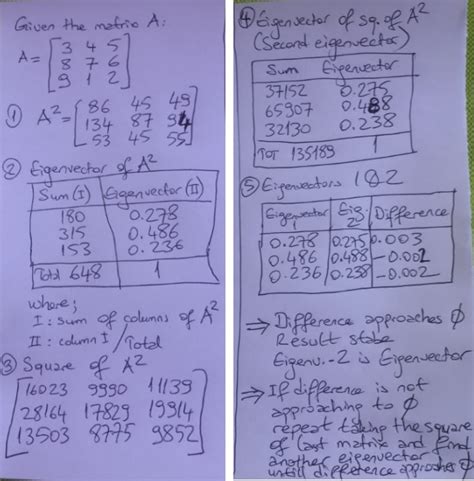 Matrices Finding Eigenvector By Taking The Square Of A Matrix