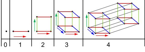 Unsupervised Learning — Principal Component Analysis Pca By Nishant