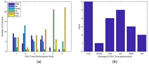 Symmetry Special Issue Nonlinear Analysis And Its Applications In Symmetry Ii