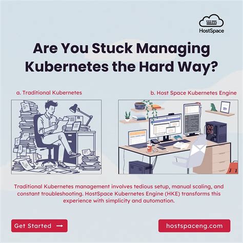 Hostspace Cloud Solutions On Linkedin Kubernetes Devopssolutions Cloudcomputing Automation