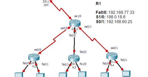 Ccna Eigrp Lab Question