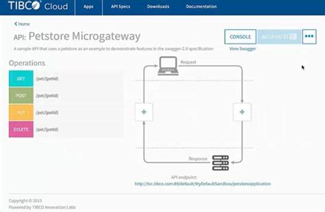 TIBCO Software Pushes API Management Into The Cloud IT Business Edge