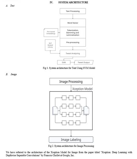 Identification And Classification Of Informative Tweets During Disasters