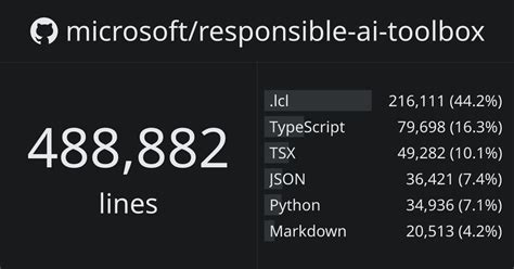 microsoft responsible ai toolbox ghloc