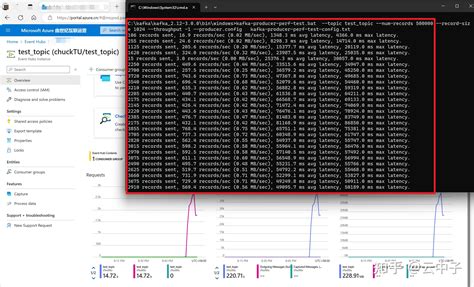 【azure 事件中心】使用kafka的性能测试工具 kafka producer perf test 测试生产者发送消息到azure