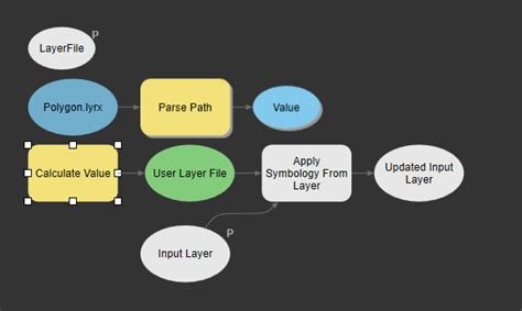 Drop Down List For Model Builder Esri Community