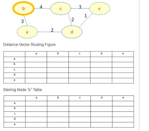 Solved Based On The Figure Shown Fill In The Tables For The Chegg