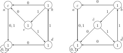 Figure 1 From On The Spectrum Of Hecke Type Operators Related To Some