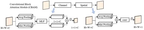 Deep Learning Based Landslide Recognition Incorporating Deformation Characteristics