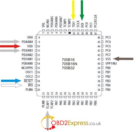 How To Use CarProg To Read Motorola MC HC